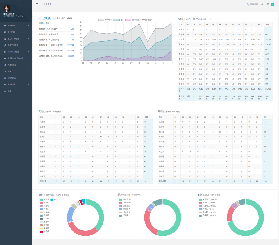 ERP系統－陳鋐豈－PRO360
