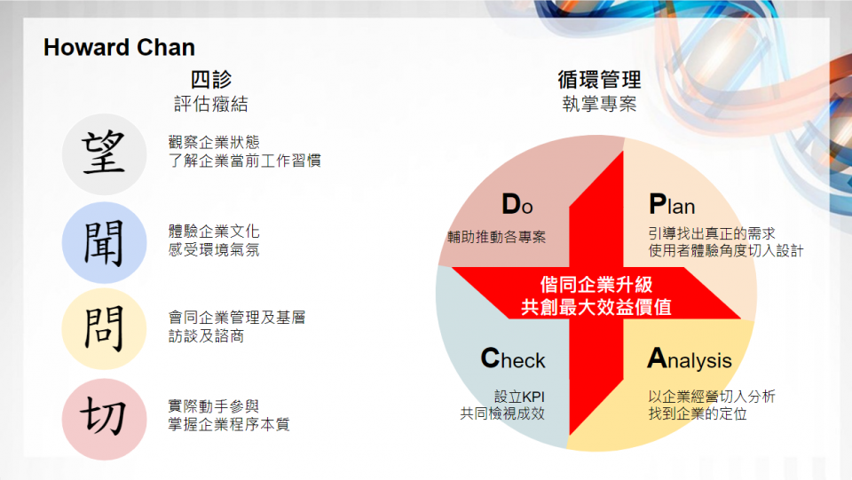 CRM系統－Howard Zhan－PRO360