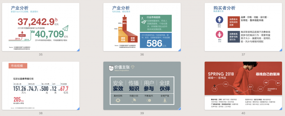 ERP系統－架站幫&今日提案－PRO360