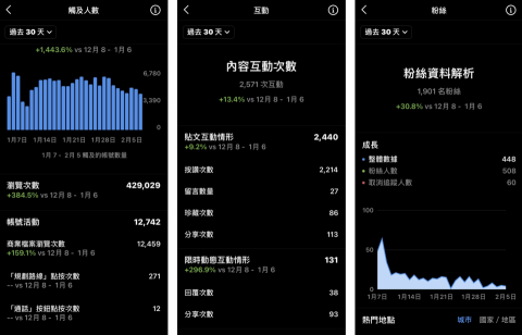 Jason Marketing－PRO360