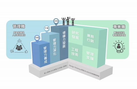 設計師-Andrew－PRO360