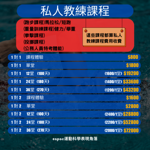 私人健身教練－SPSC運動表現科學角落－PRO360